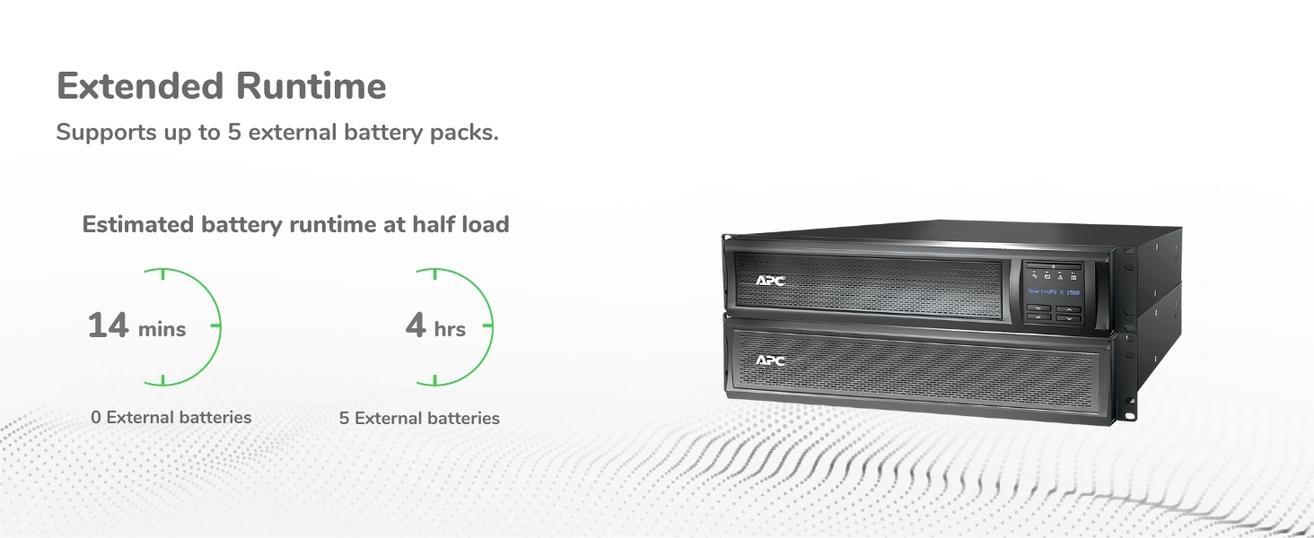 APC Smart-UPS X SMX1500RM2UCNC - UPS - 1350 Watt - 1500 VA - with APC SmartConnect