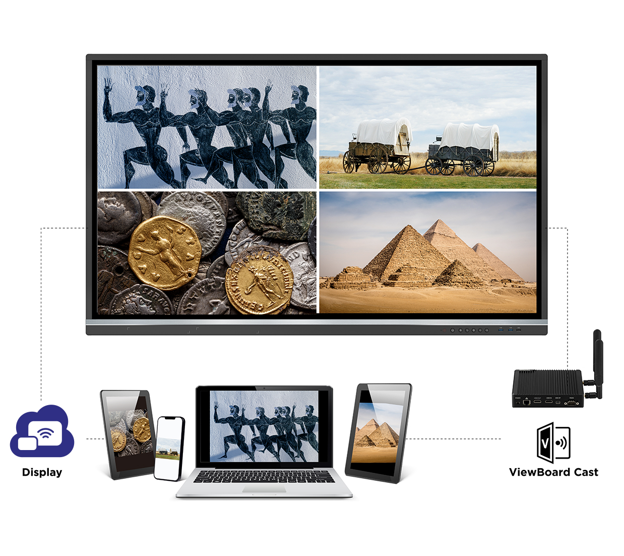 ViewBoard Smart AV Controller for displays with built-in Wi-Fi, vCast ...