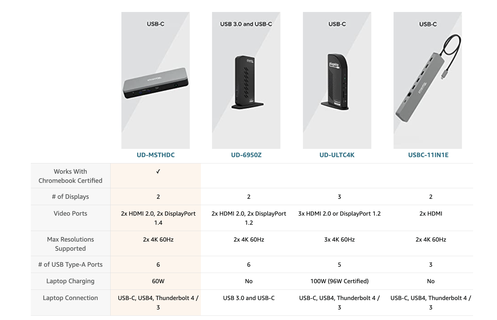 Plugable Dual 4K USBC Docking Station, Works with Chromebook Certified ...