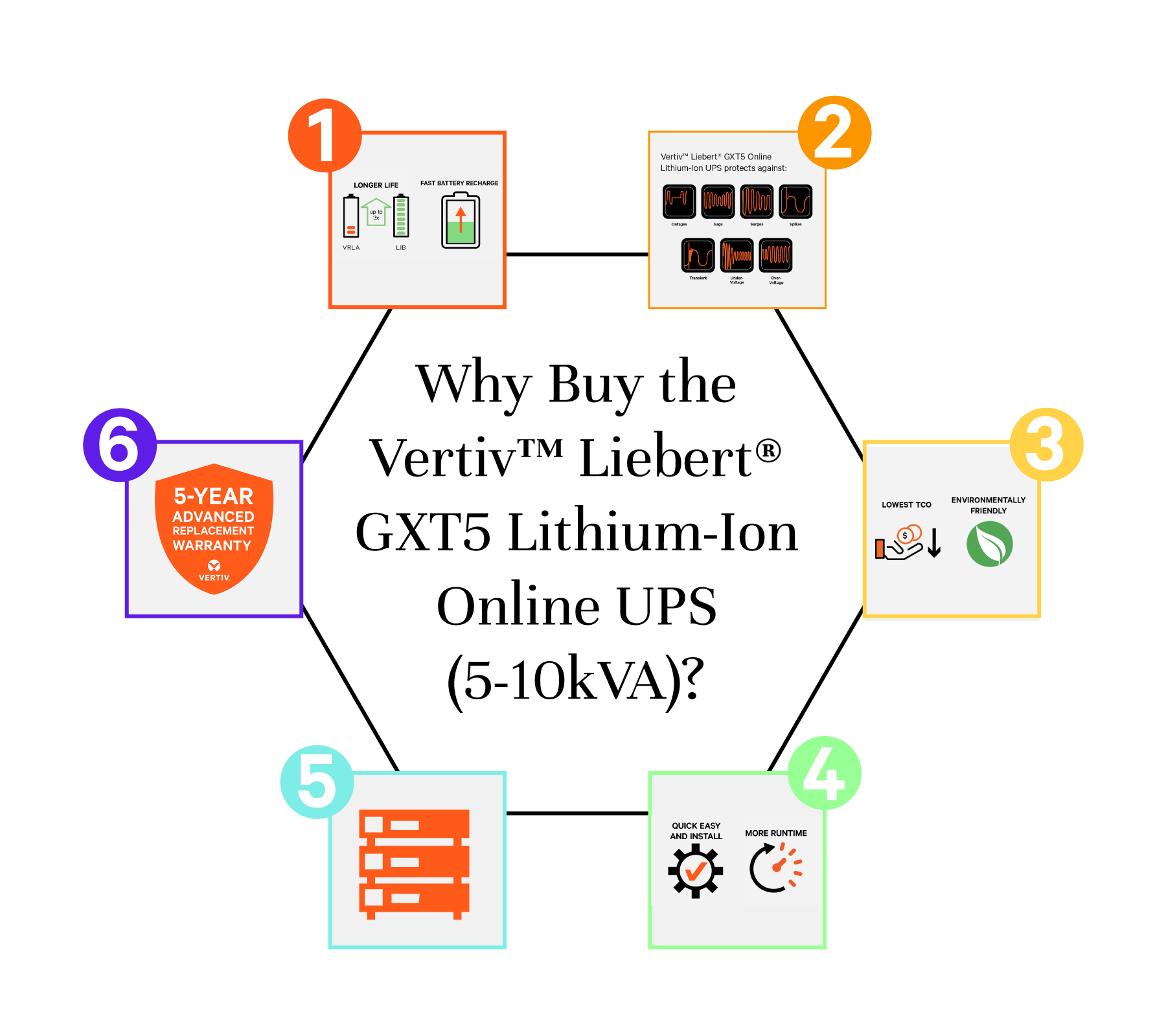 Liebert GXT5 - battery enclosure - Li-Ion