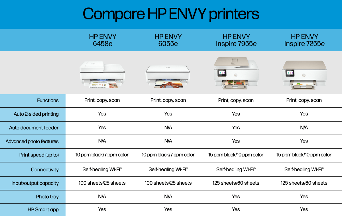 Hp printer comparison store