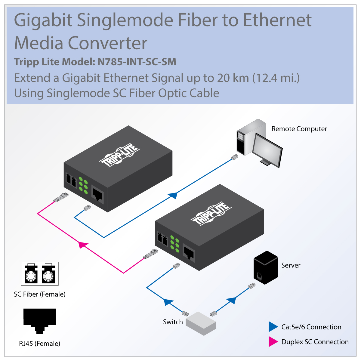 Tripp Lite Gigabit Singlemode Fiber to Ethernet Media Converter, SMF 10 ...