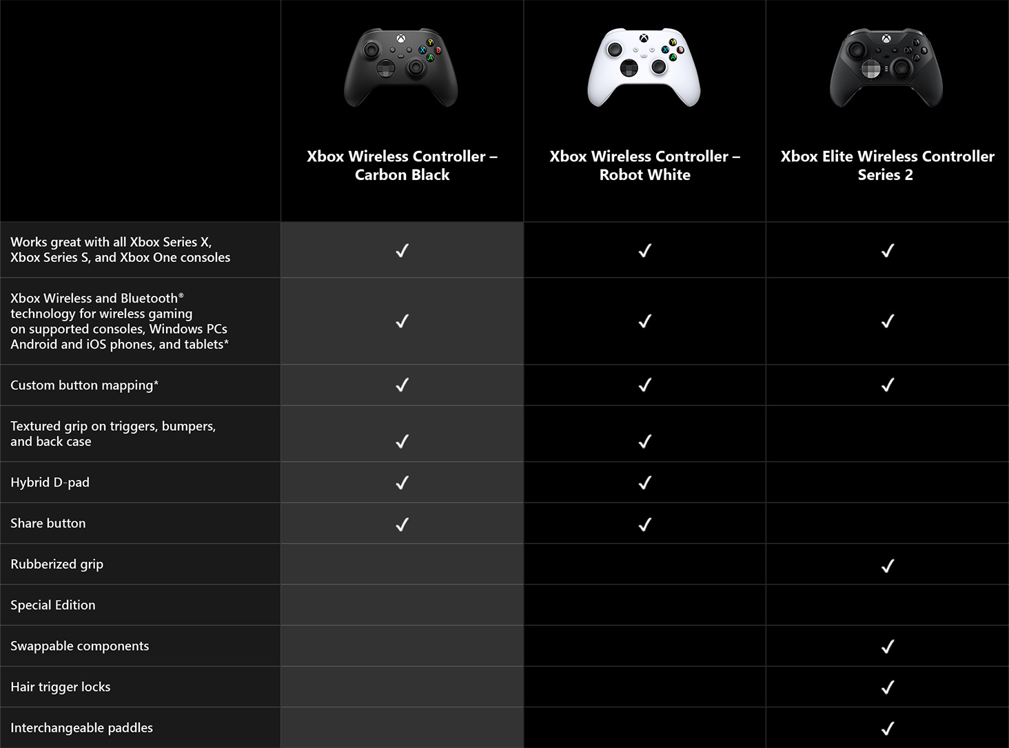 XBOX WIRELESS CONTROLLER - BLACK