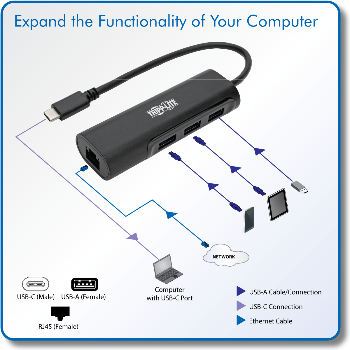 Tripp Lite USB 3.1 Gen 1 USB-C Multiport Portable Hub/Adapter, 3 USB-A ...