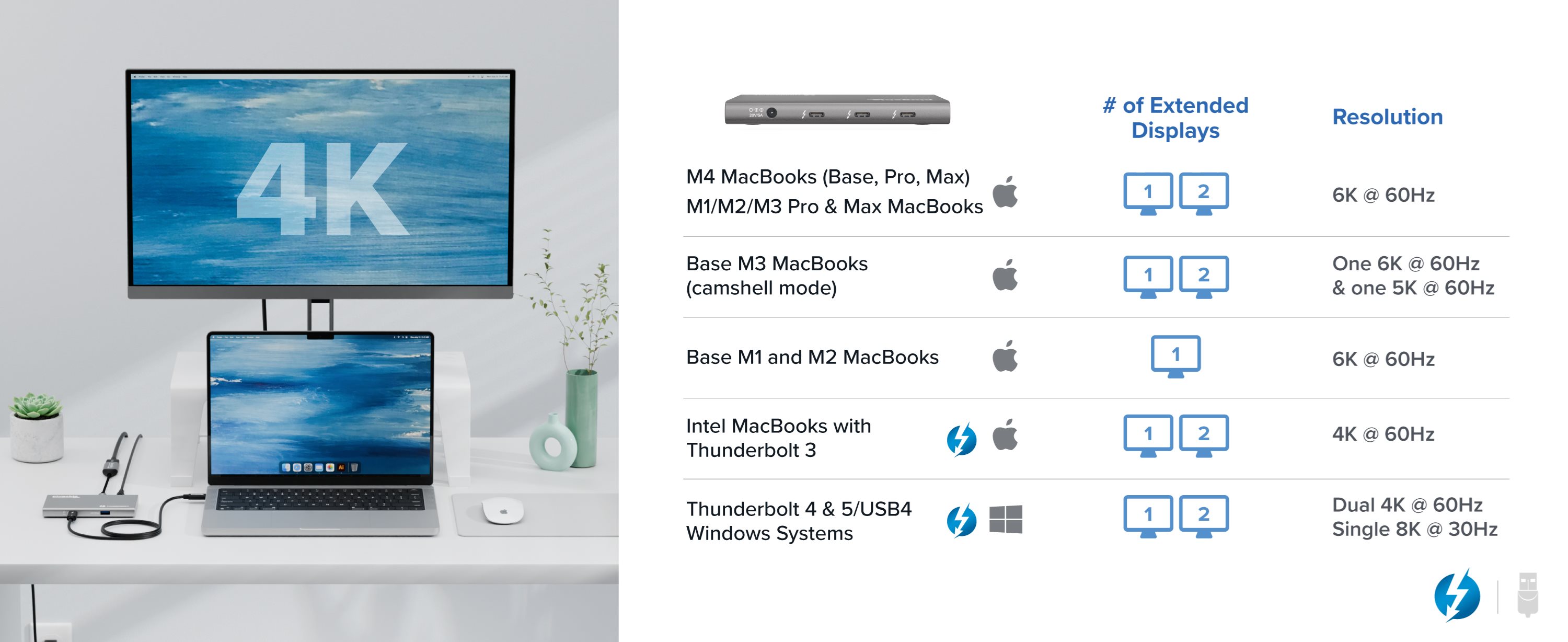 Plugable USB4 Hub 5-in-1 Thunderbolt 4 Hub, 60W, 1x USB-C to HDMI Adapter