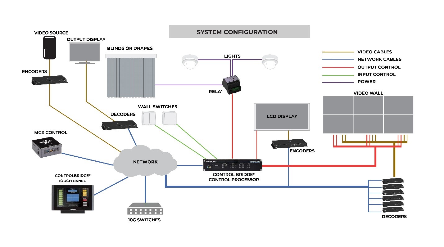 Black Box wall module remote control