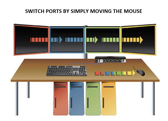 Black Box KVM Switch 4-Port USB Freedom II - keyboard/mouse/USB/audio ...