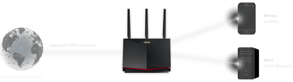 ASUS RT-AX86U Pro - wireless router - Wi-Fi 6 - Wi-Fi 6 - desktop