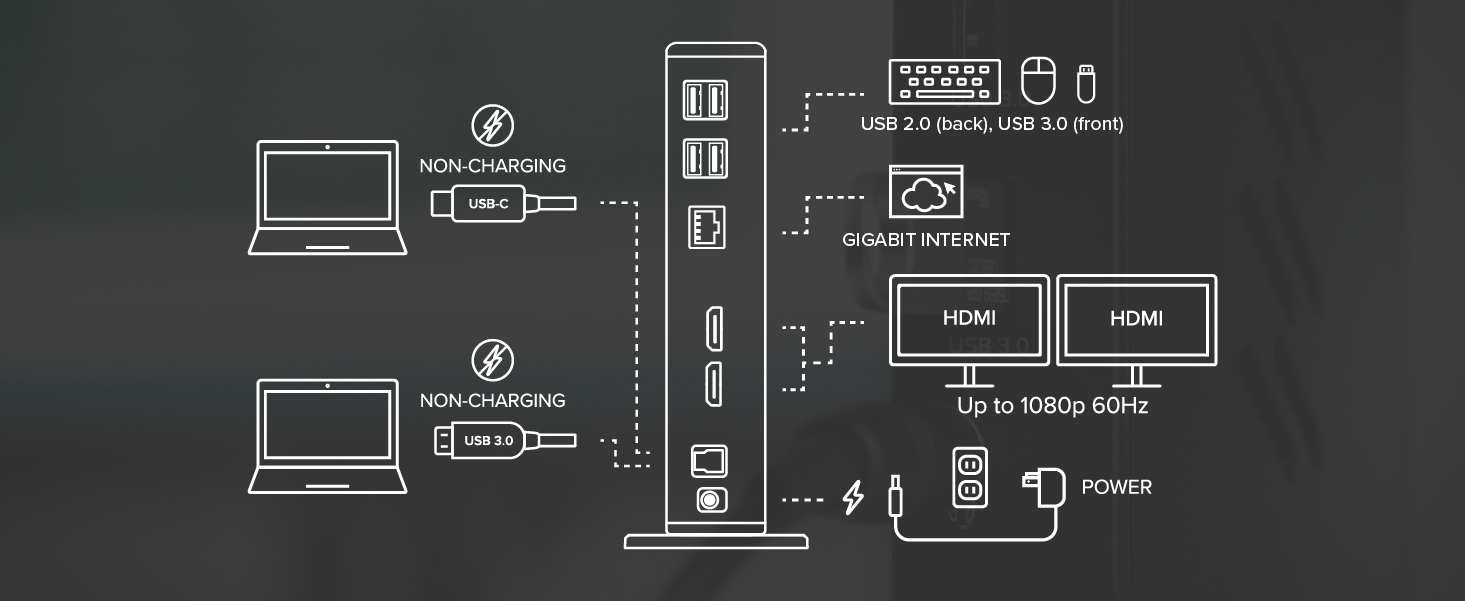 Plugable USB 3.0 and USB-C Universal Laptop Docking Station for Windows