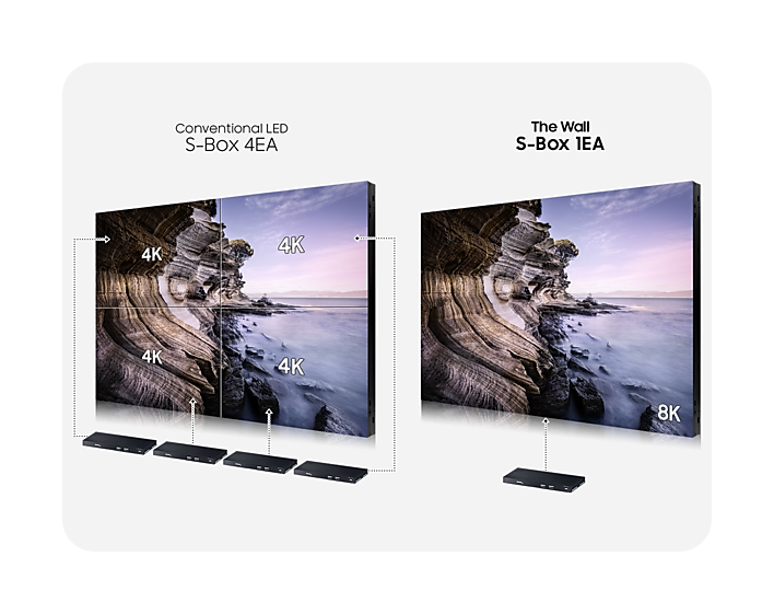 Samsung The Wall IW008A IW Series LED display unit - Direct View LED ...
