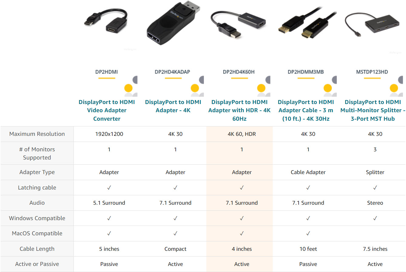 StarTech.com DisplayPort to HDMI Adapter - 4K 60Hz HDR10 Active DP 1.4 ...