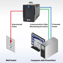 Tripp Lite UPS Smart Tower 1440VA 900W Battery Back Up Desktop AVR LCD USB - UPS - 900 Watt ...