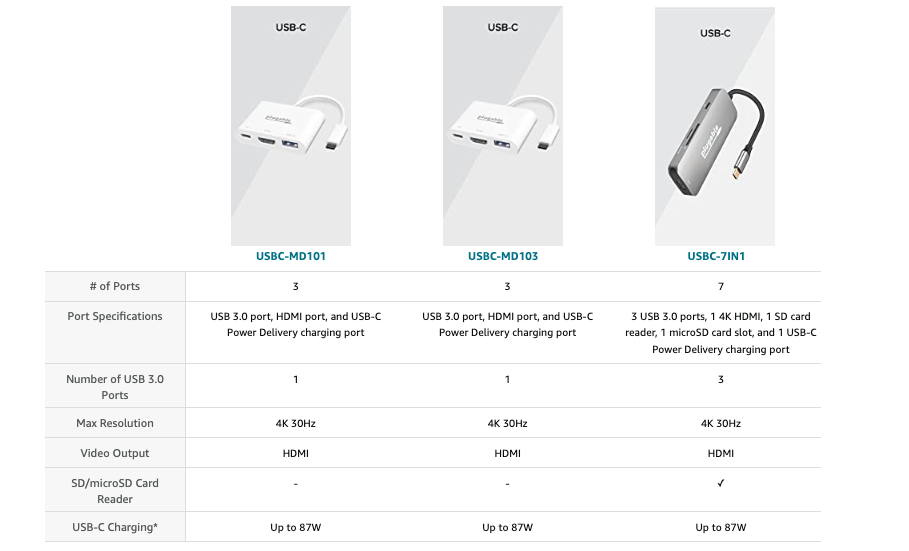 Plugable USB C to HDMI Multiport Adapter, 3-in-1 USB C Hub with 4K HDMI ...