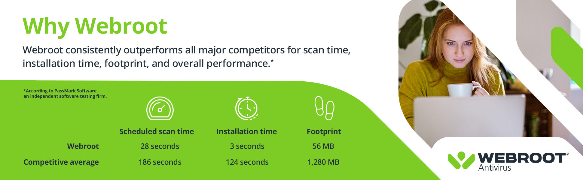 Webroot outperforms competitors for scan time, installation time, footprint, and overall ...