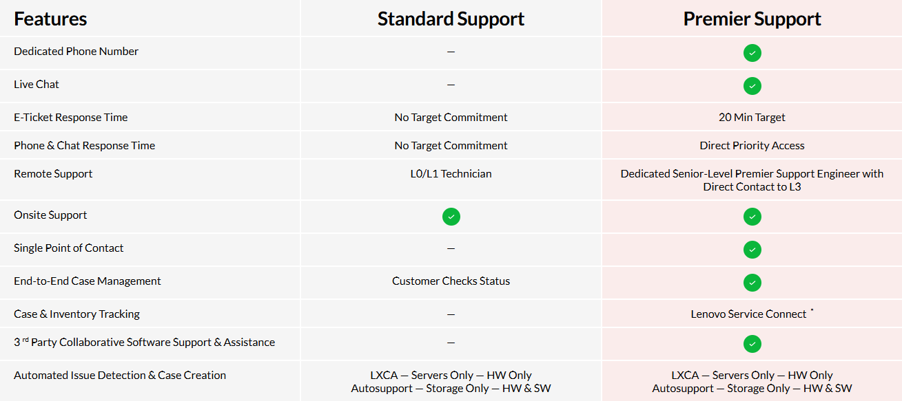 Lenovo ThinkSystem ST45 V3 7DH5 - tower - AMD EPYC 4244P 3.8 GHz - 16 ...