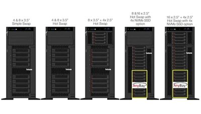 Lenovo ThinkSystem ST550 - tower - AI Ready - Xeon Silver 4208 2.1 GHz ...