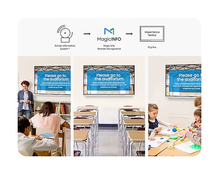 Samsung Advanced Digital Whiteboard WM85B WMB Series - 85" LED-backlit ...