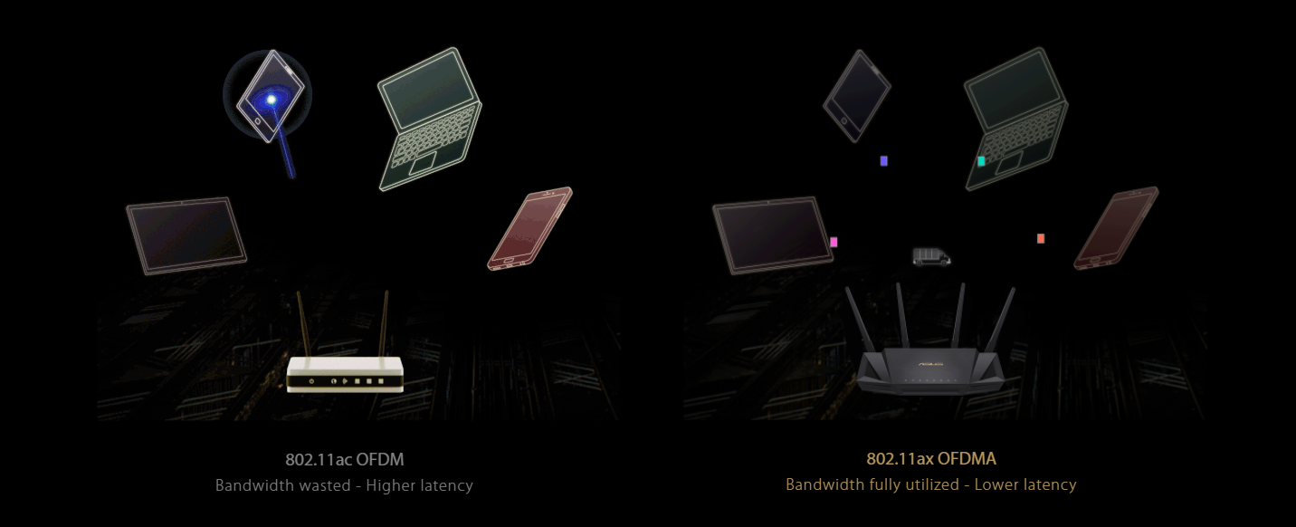 ASUS RT-AX58U V2 WiFi 6 router - POWER.dk