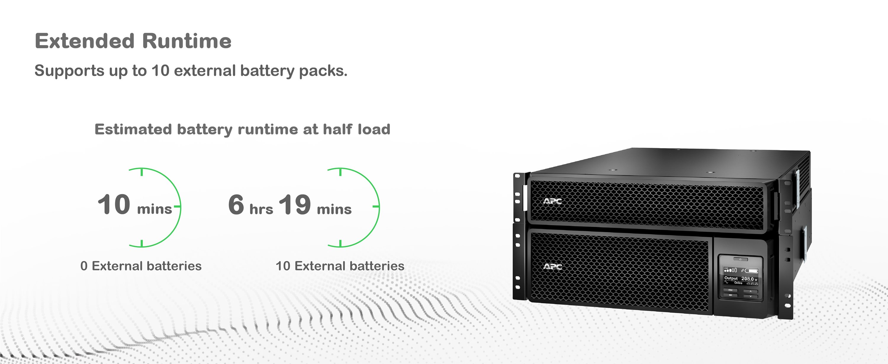 APC Smart-UPS SRT 5000VA RM - UPS - 4800 Watt - 5000 VA - with 208V to ...