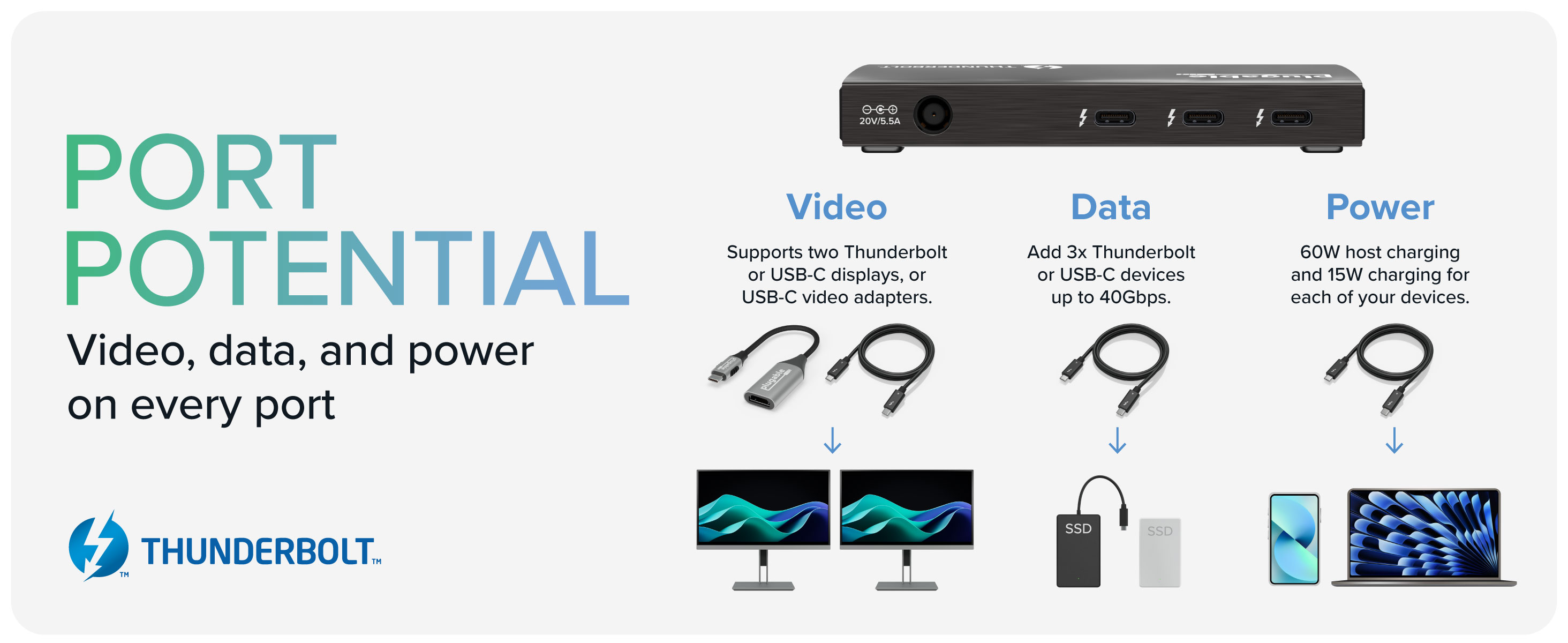 Plugable Thunderbolt 4 Hub, 4 TBT4 Ports, Single 8K / Dual 4K Displays, 60W