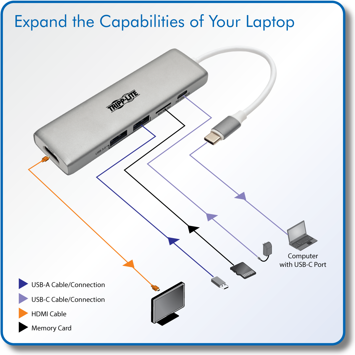 Tripp Lite USB C Docking Station Adapter, 4K @ 30 Hz, HDMI, Thunderbolt ...