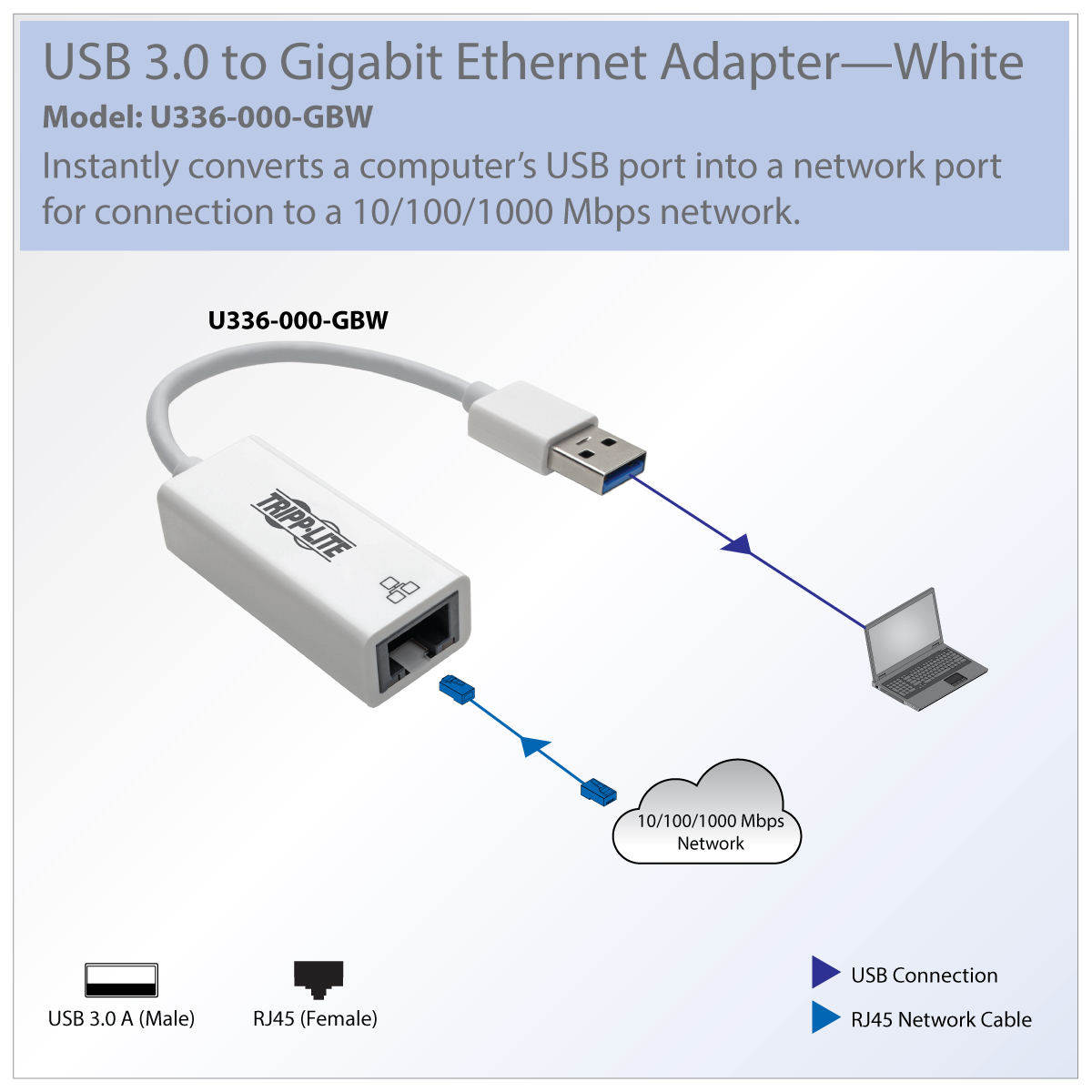 Tripp Lite USB 3.0 SuperSpeed to Gigabit Ethernet NIC Network Adapter ...