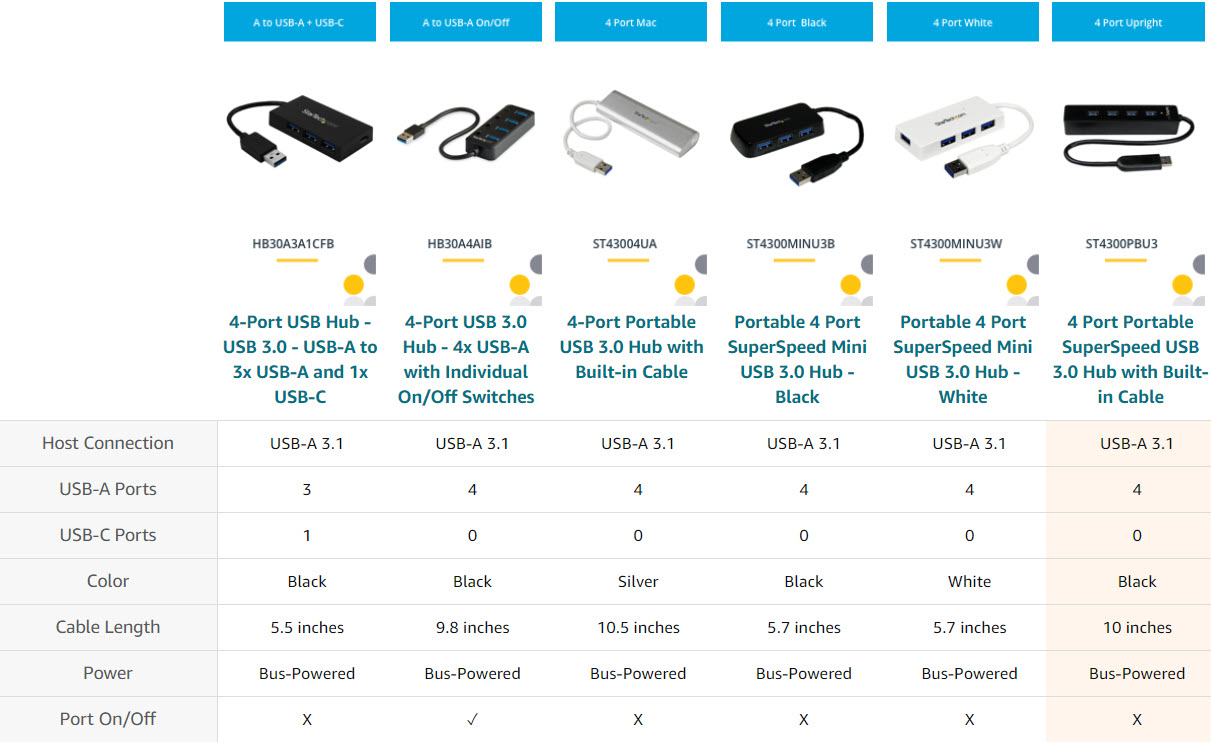 StarTech.com 4 Port USB 3.0 Hub 5Gbps w/Long Cable - Portable, Bus Powered