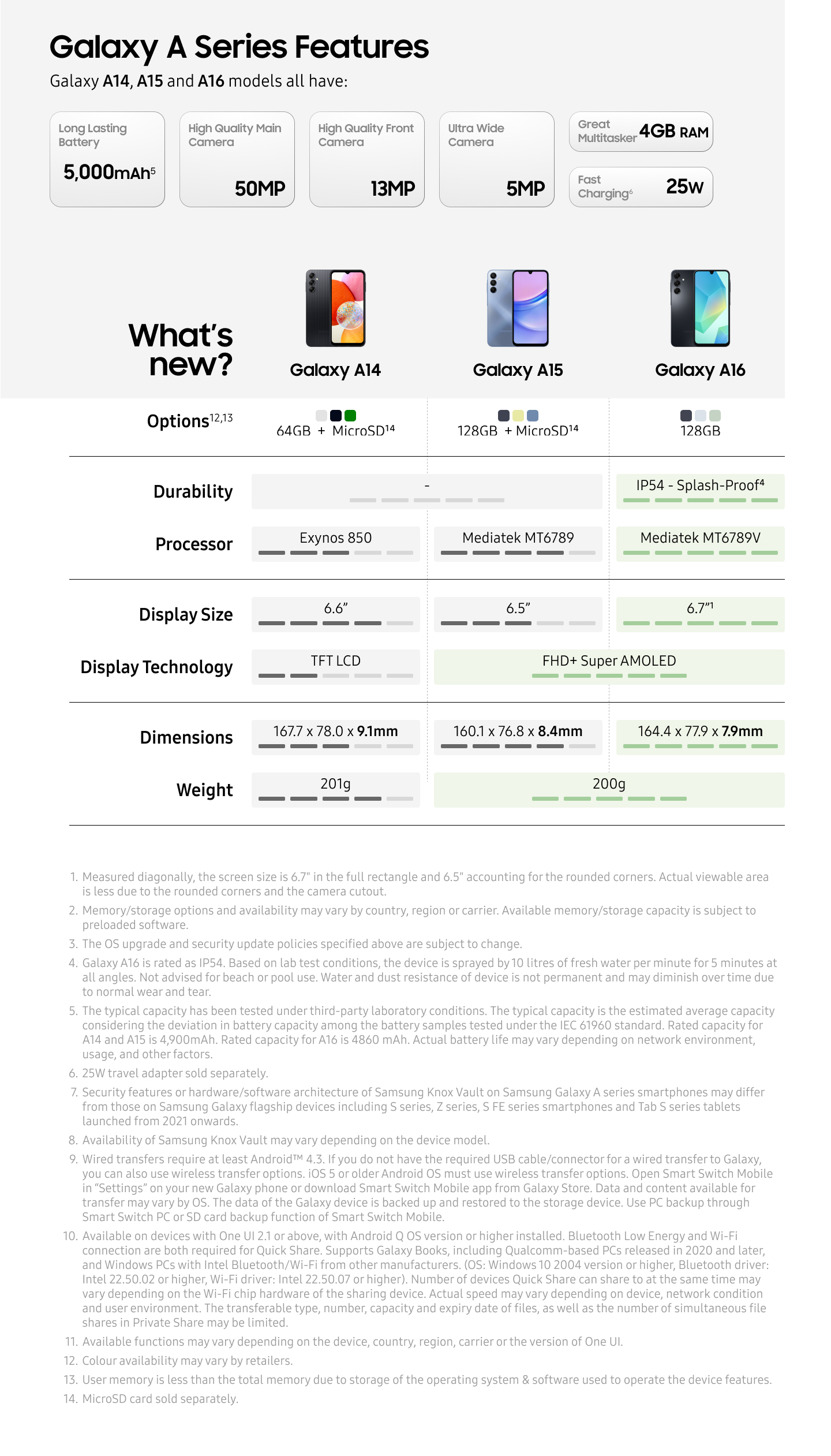 Samsung Galaxy A16 - 4G smartphone - dual-SIM - RAM 4 GB / Internal ...