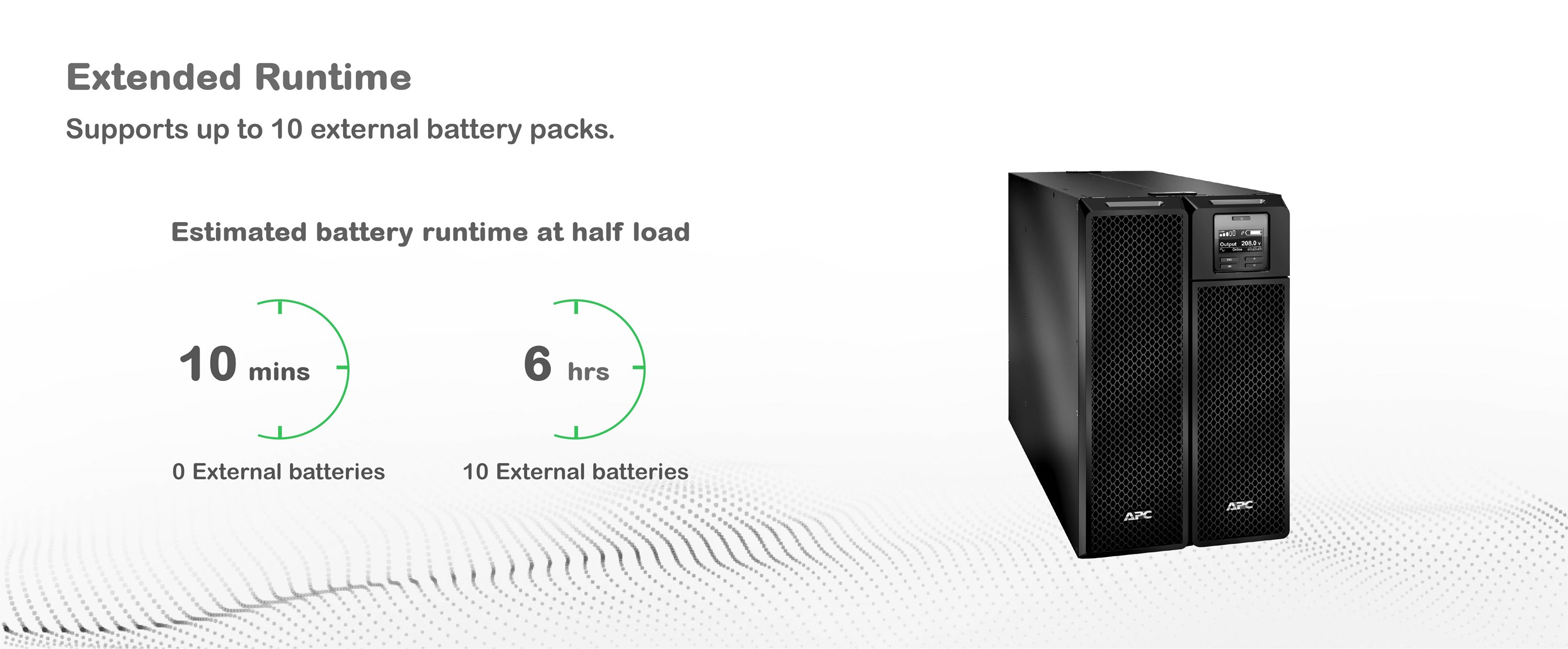 APC Smart-UPS SRT 5000VA - UPS - 4250 Watt - 5000 VA - with 208/240V to ...