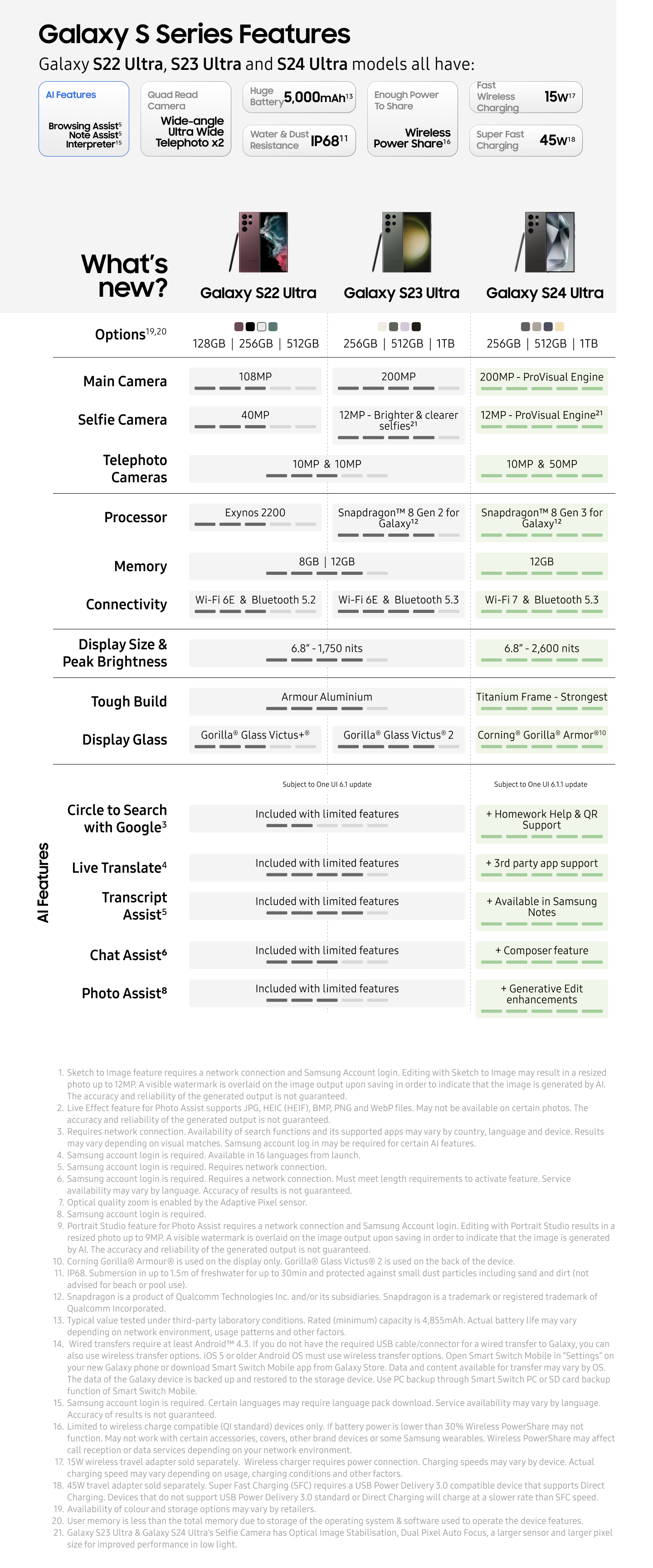 Samsung Galaxy S24 Ultra - titanium black - 5G smartphone - 1 TB - GSM