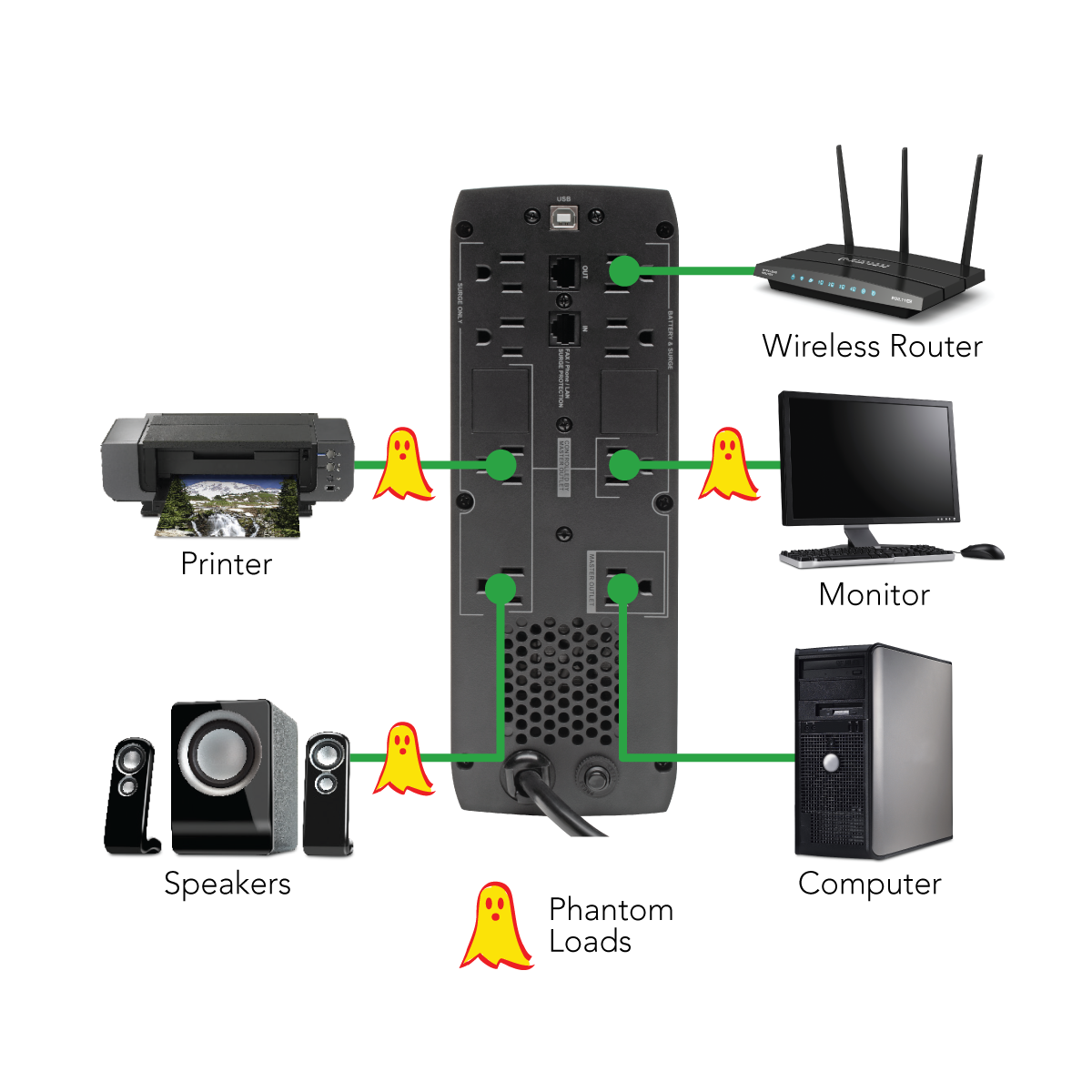 Tripp Lite 1000VA UPS Eco Green Battery Back Up AVR 120V USB Line ...