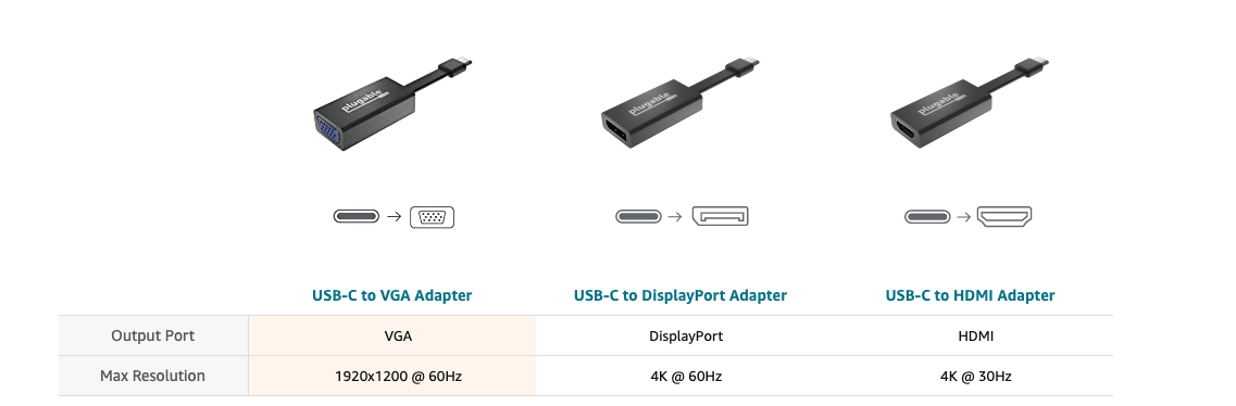 Plugable USB C to VGA Adapter, Thunderbolt 3 to VGA Adapter