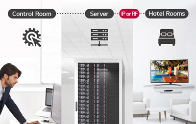 LG Pro:Centric SMART STB-6500 - digital signage player