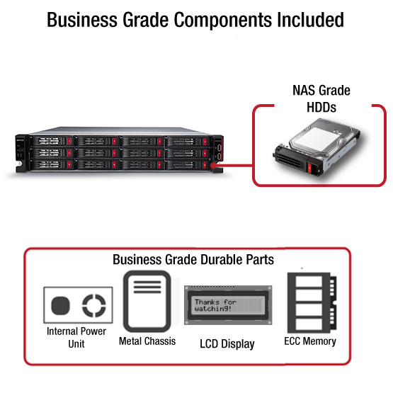 BUFFALO TeraStation 5020 Series TS51220RH3204 - NAS server - 32 TB