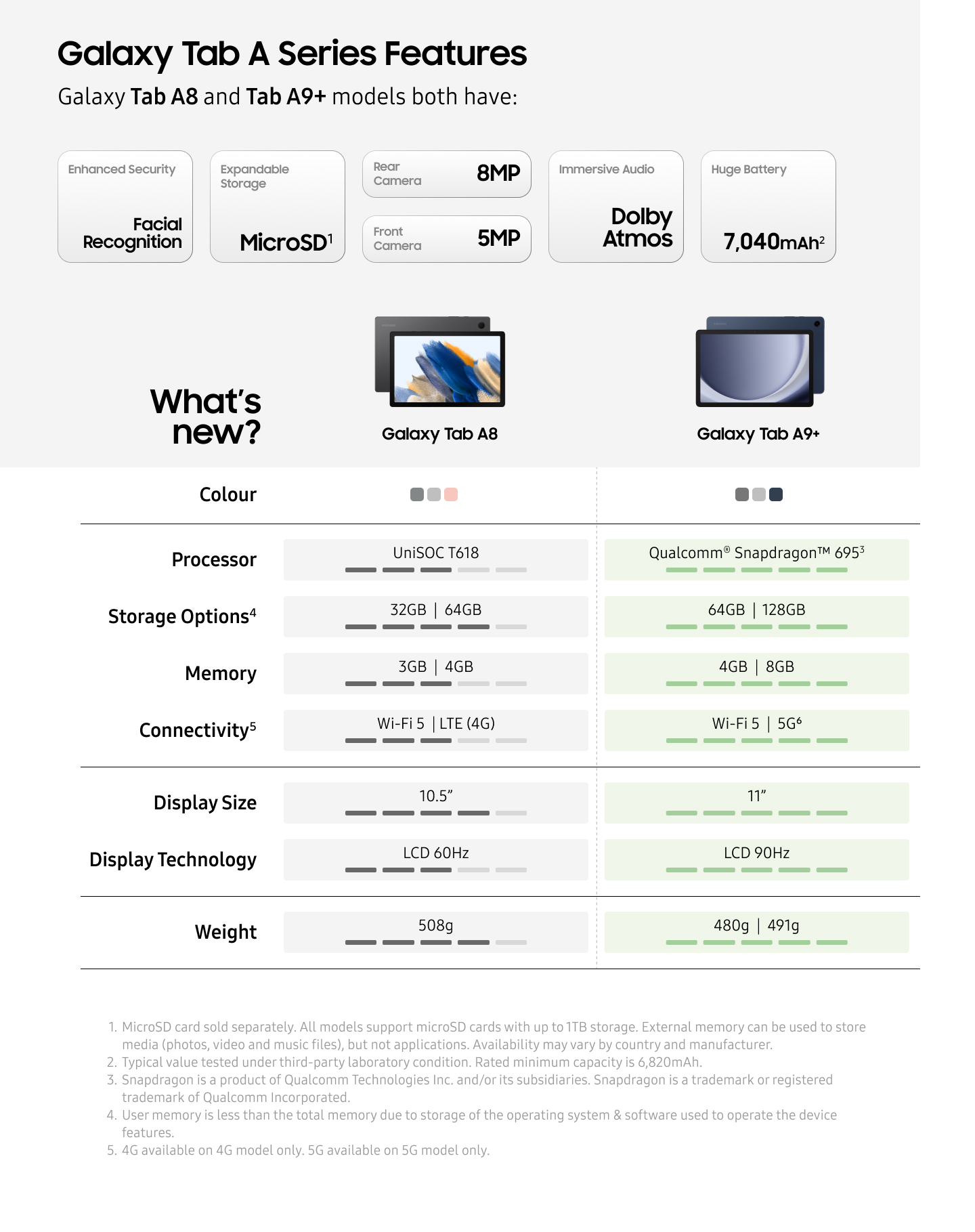 Samsung Galaxy Tab A9+ - tablet - Android - 128 GB - 11"