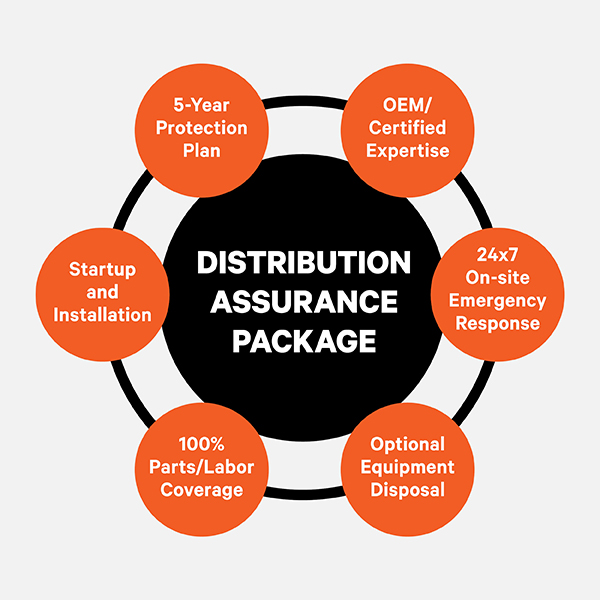 Liebert Power Assurance Package - extended service agreement - 5 years ...