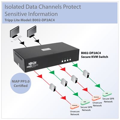 Tripp Lite Secure KVM Switch, Dual Monitor, DisplayPort to DisplayPort ...