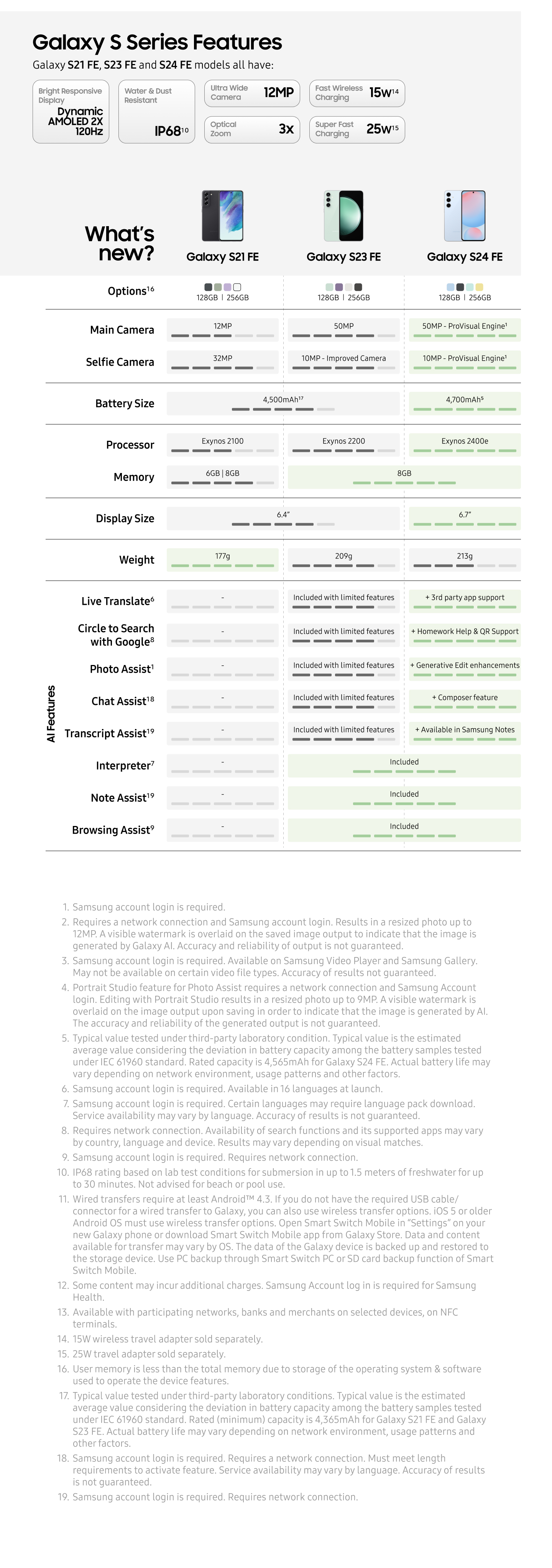 Samsung Galaxy S24 FE - 5G smartphone - dual-SIM - RAM 8 GB / Internal ...