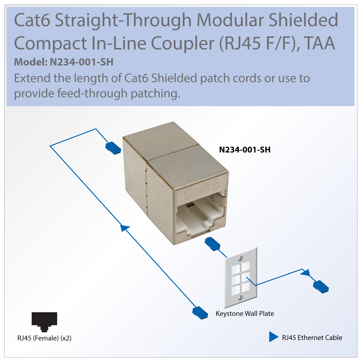 Tripp Lite Cat6 Straight-Through Modular Shielded Compact In-Line ...