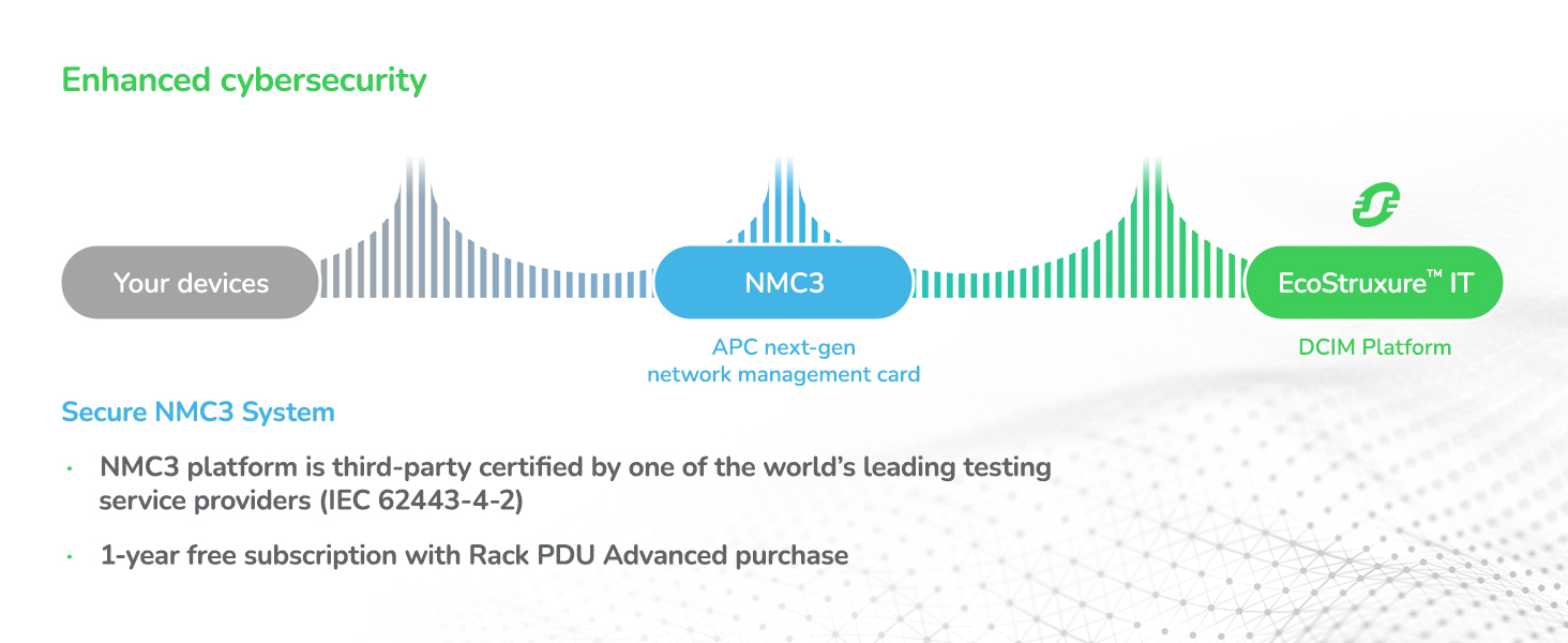 APC NetShelter Rack PDU Advanced - Power distribution unit display module - network management ...