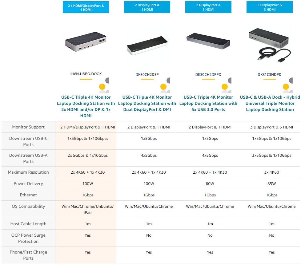 StarTech.com USB-C Triple Monitor Docking Station for MacBook Pro / Air ...