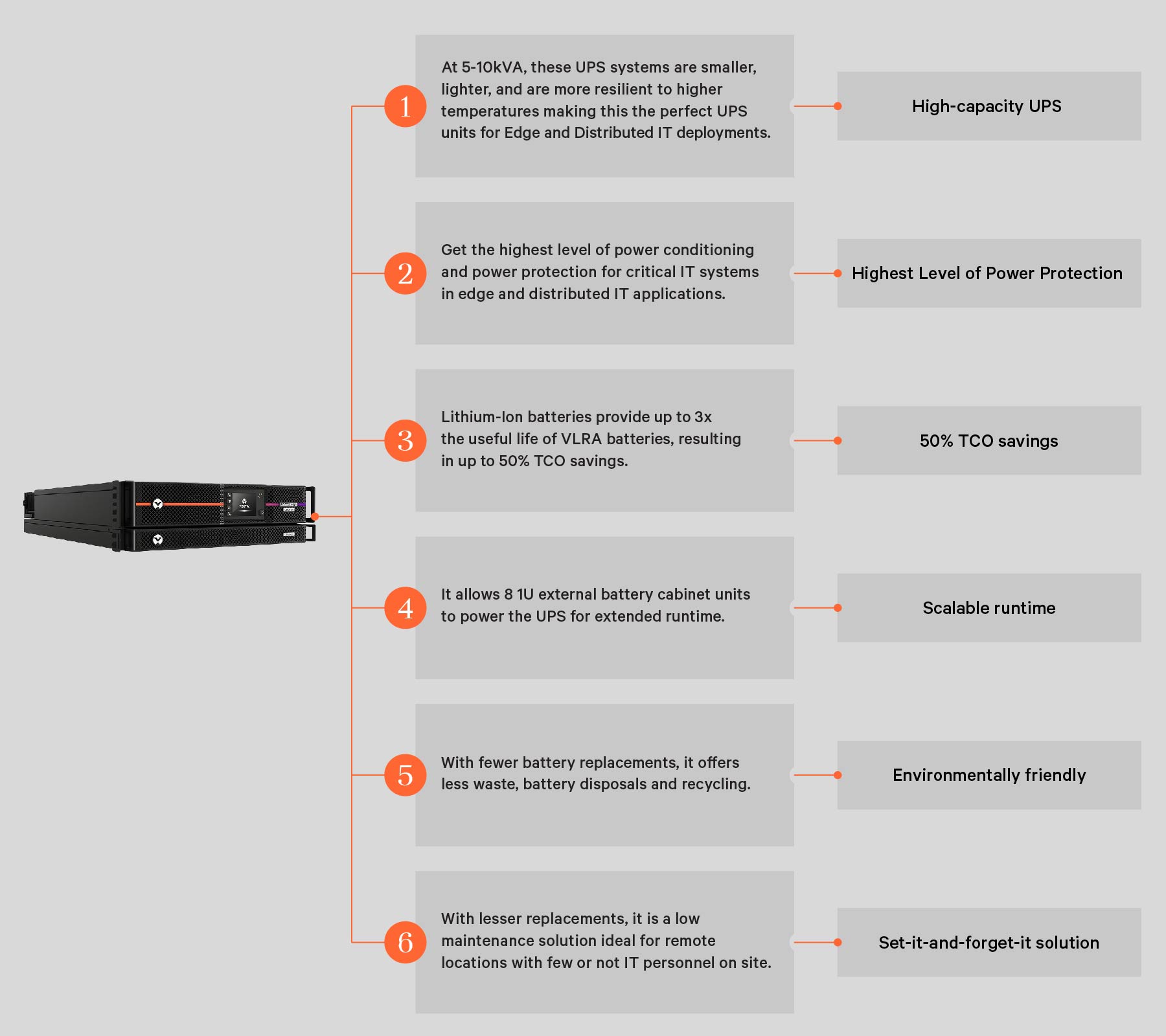 Liebert GXT5 - Battery enclosure (rack-mountable / external) - Lithium Ion - 1U (VEBCLI-192VRT1U ...