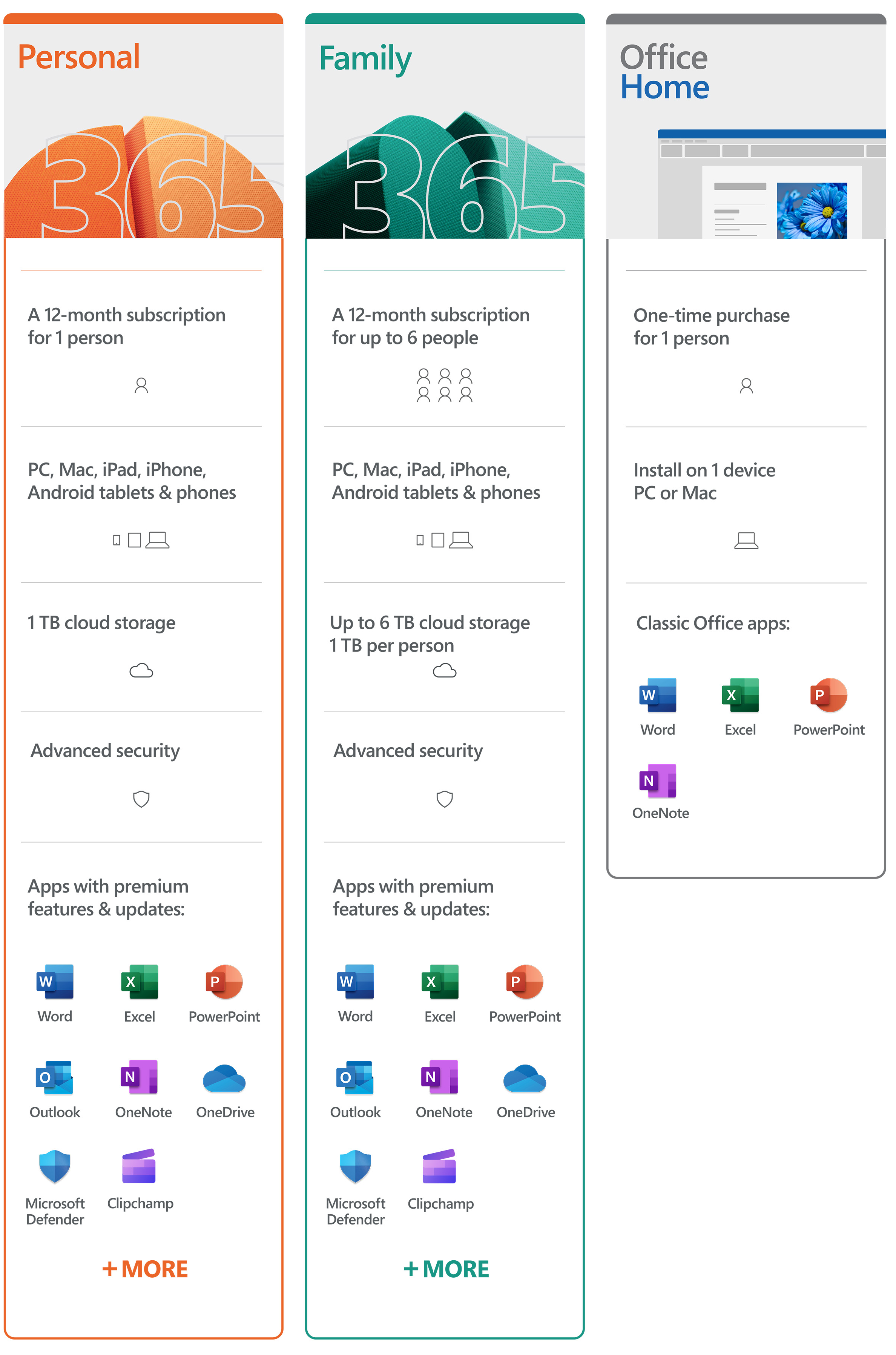 Microsoft Office Home 2024 - Subscription license - 1 llicense