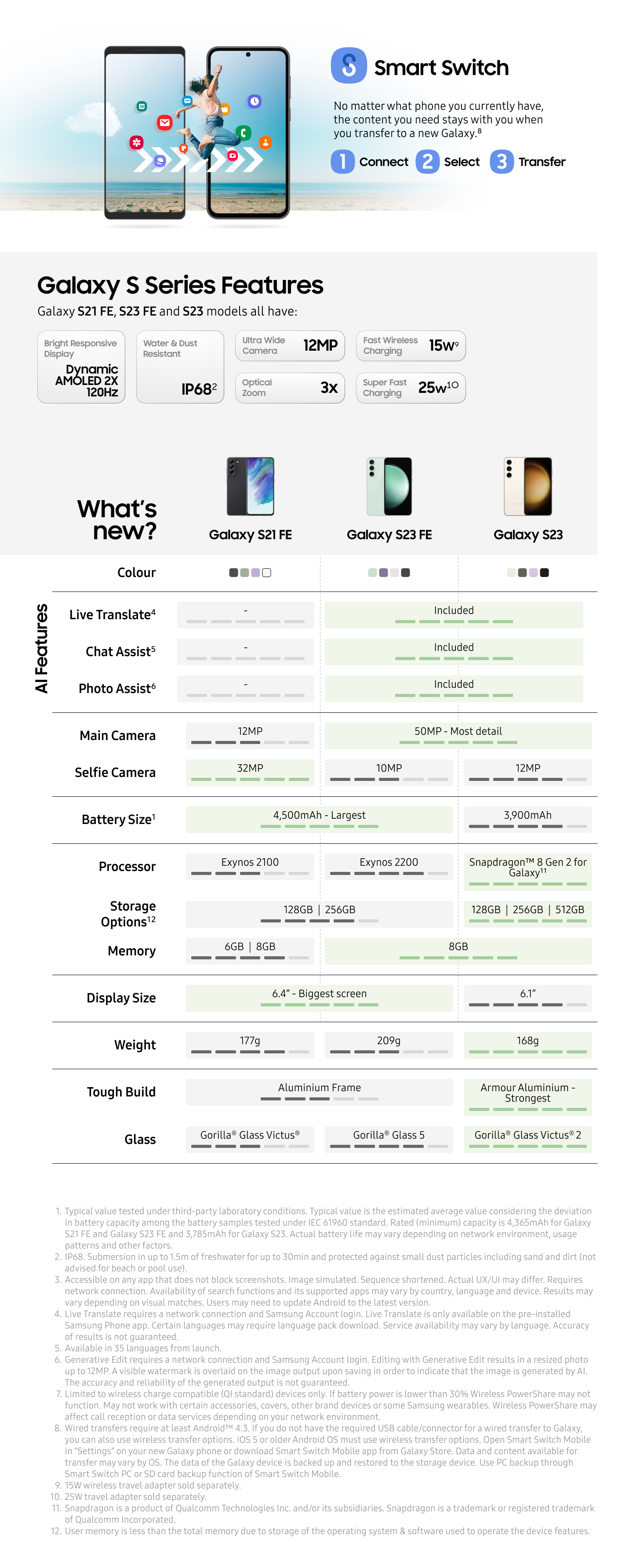Samsung Galaxy S23 FE - graphite - 5G smartphone - 256 GB - GSM