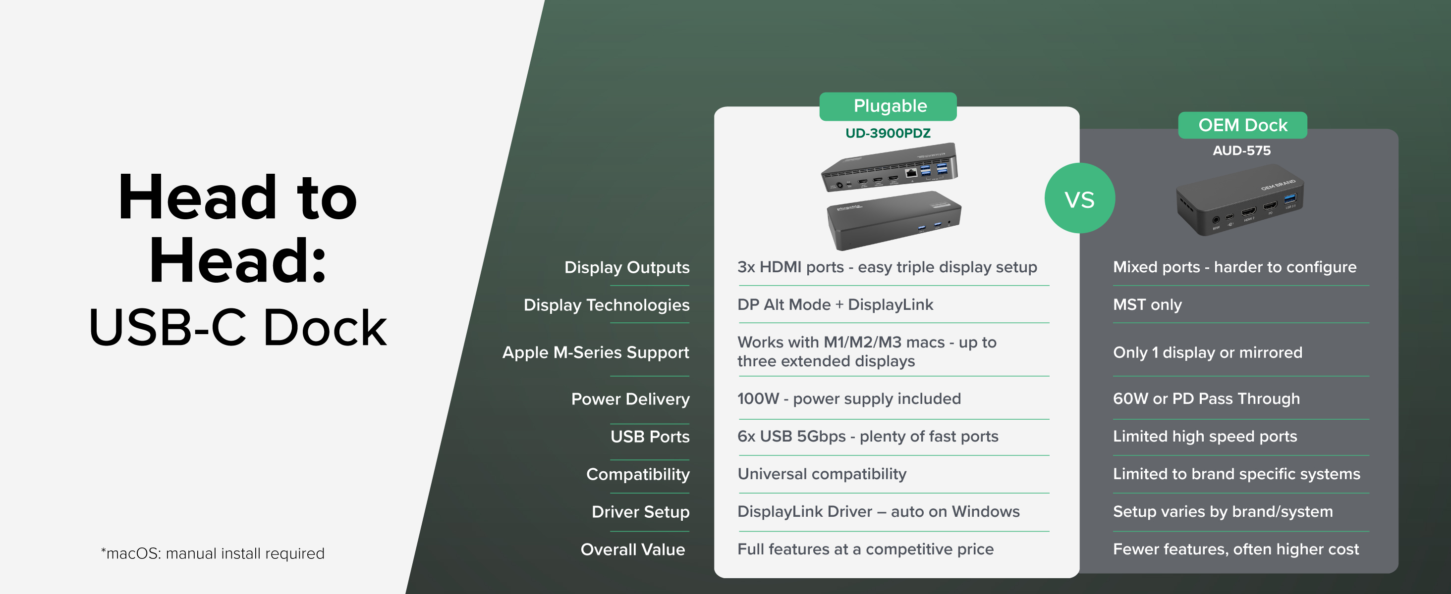 Plugable USB-C Triple Monitor Docking Station, 100W Laptop Charging