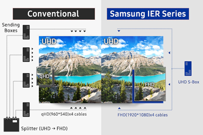 Samsung IE015R IER Series LED display unit