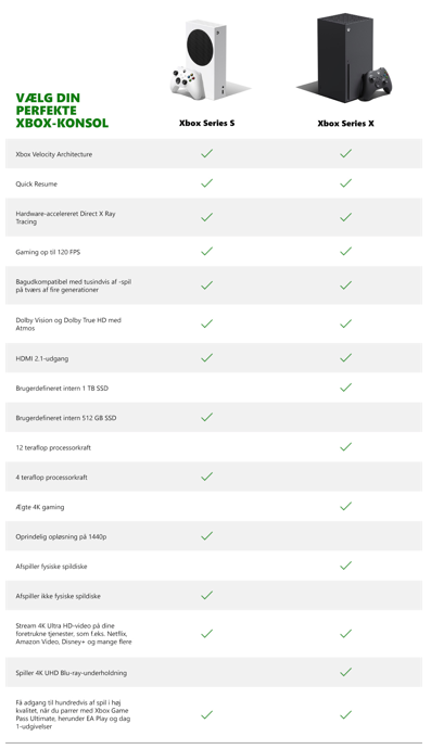 XBOX SERIES S KONSOL - Power.dk