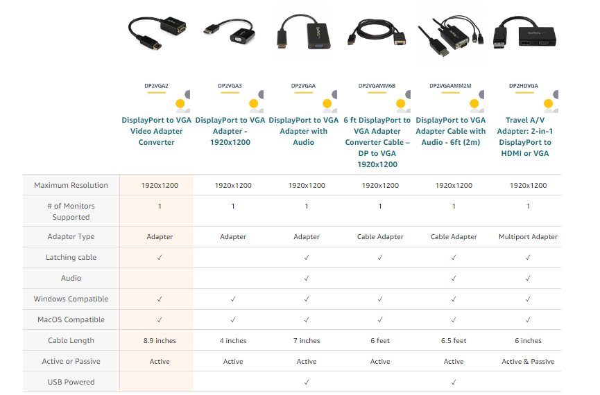 StarTech.com DisplayPort to VGA Adapter - Active DP to VGA Converter ...
