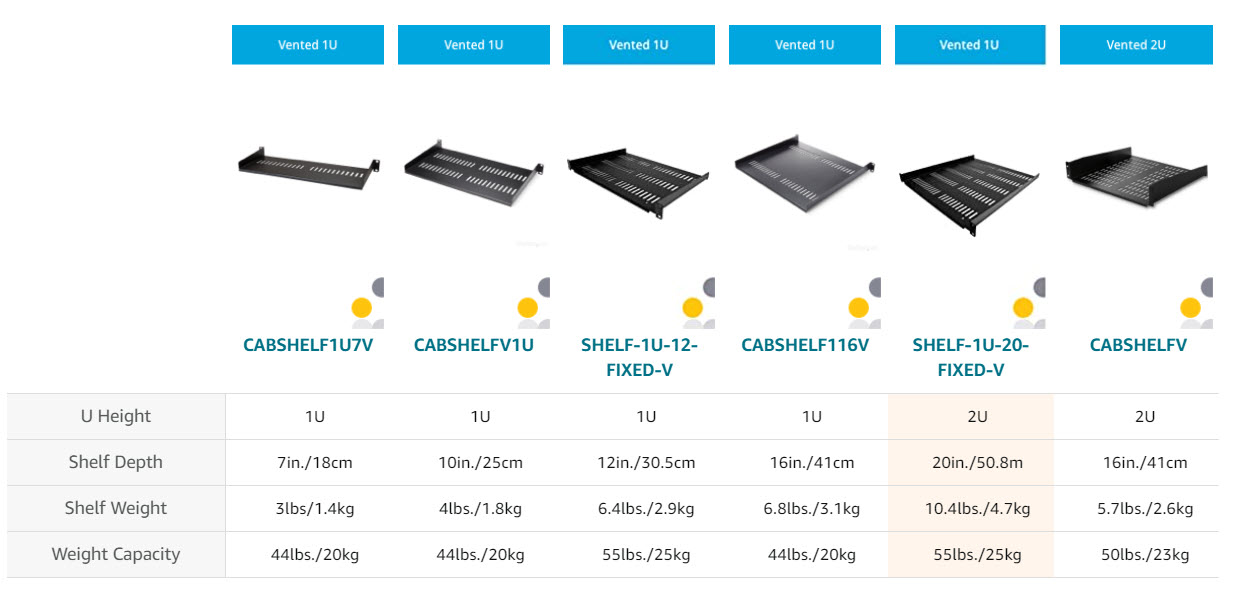StarTech.com 1U 19in Vented Server Rack Cabinet Shelf - Fixed 20in Deep ...