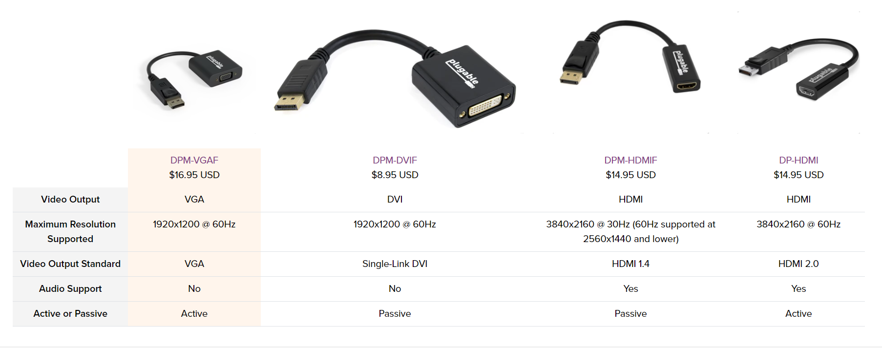Plugable DisplayPort to VGA Adapter - Supports Windows and Linux, Active